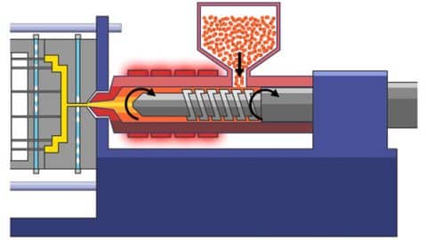 How Does Plastic Injection Molding Works?